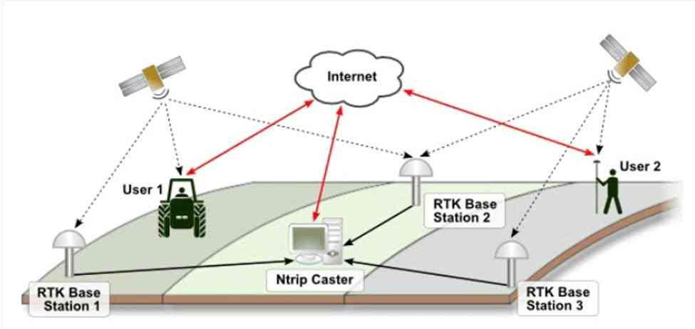 Công nghệ RTK là gì? Nguyên lý hoạt động và ứng dụng trong định vị ...